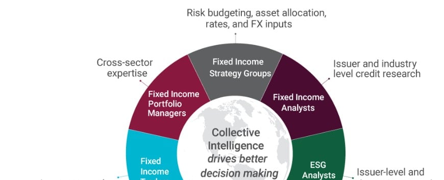 Fixed Income Guide Visual 1