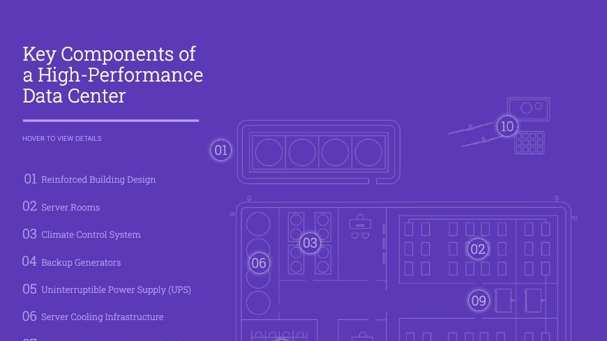 FINAL: Key Components of Data Center