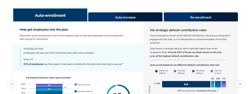 Power of automated 401k