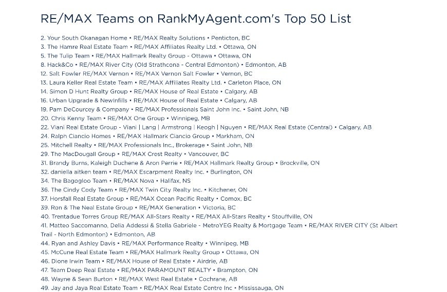 RankMyAgent.com Top 50 Teams of 2024