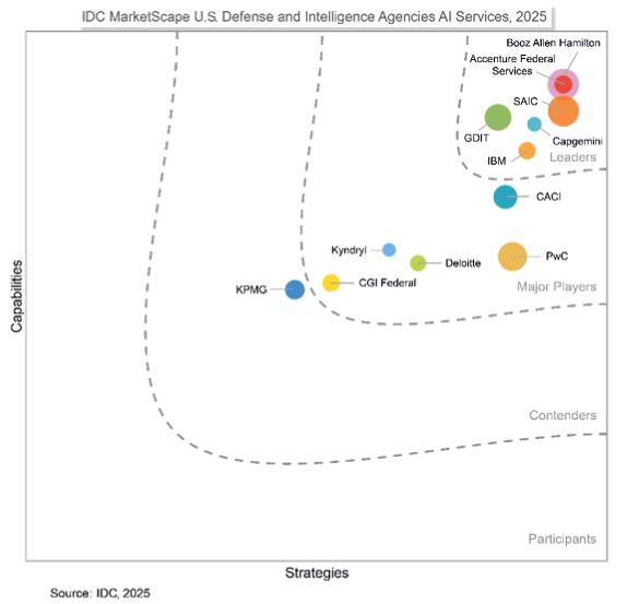 2025 IDC - Defense & Intel - Form Page
