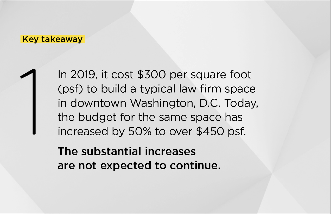 Navigating Construction Costs-Key Takeaways (LTPG)