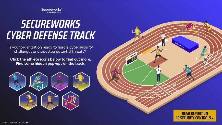 Secureworks Cyber Defense Track Secureworks Cyber Defense Track