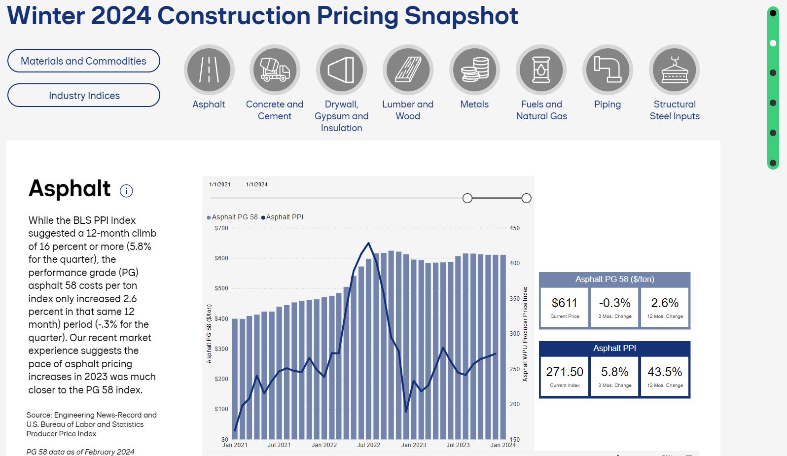 2024 Winter Construction Market Trends Skanska 2024 Winter Construction ...