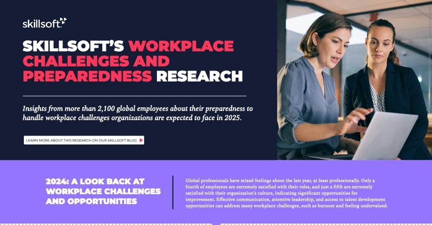 Workplace Challenges and Preparedness Skillsoft’s Workplace Challenges and Preparedness Research