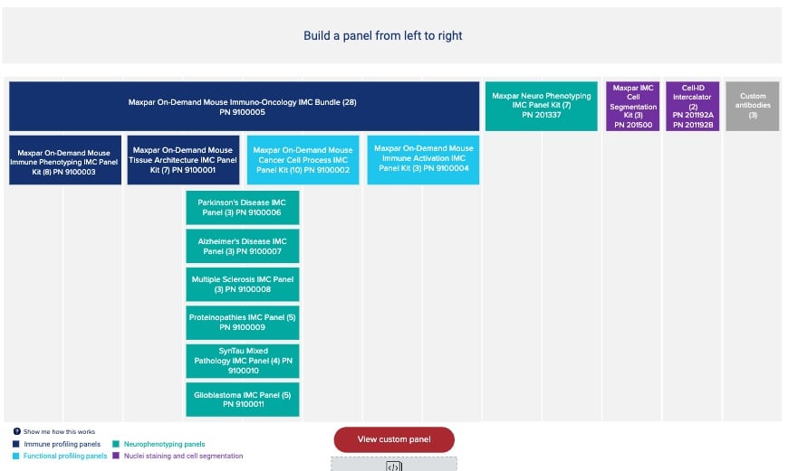 IMC Panel - Mouse IO