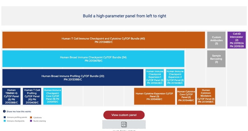 MC Panel Builder - Standard BioTools
