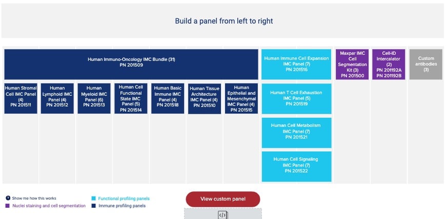 IMC Panel - Human IO With Instructions
