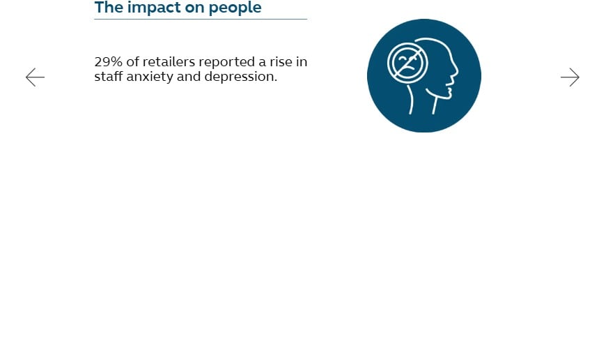 Stats carousel - People