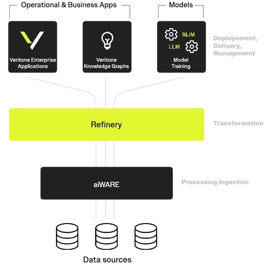Data Refinery Diagram Data Refinery Diagram