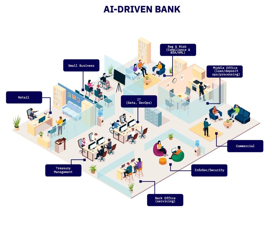 AI Driven Bank Copy