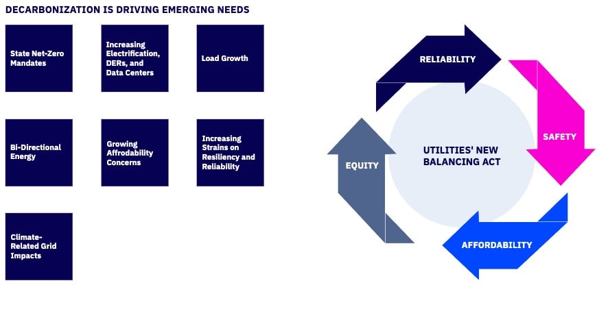 New Era of Utility Regulation