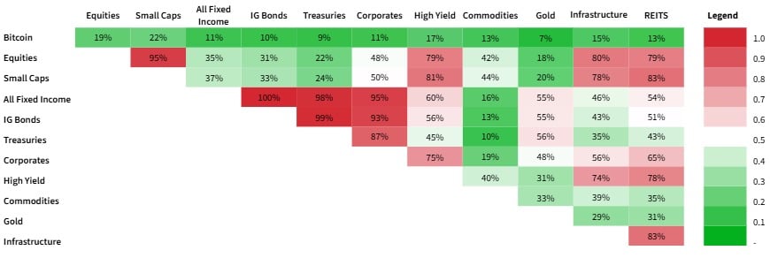 Figure 2: Crypto in portfolios heatmap