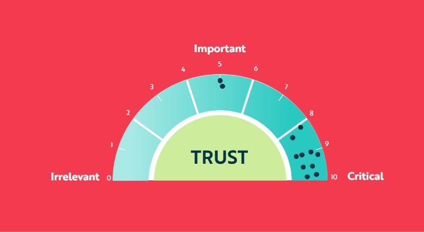FATR paradigm change