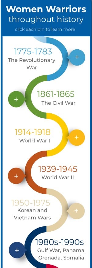 Women Warriors Timeline for Deborah Sampson Copy women warriors, women ...